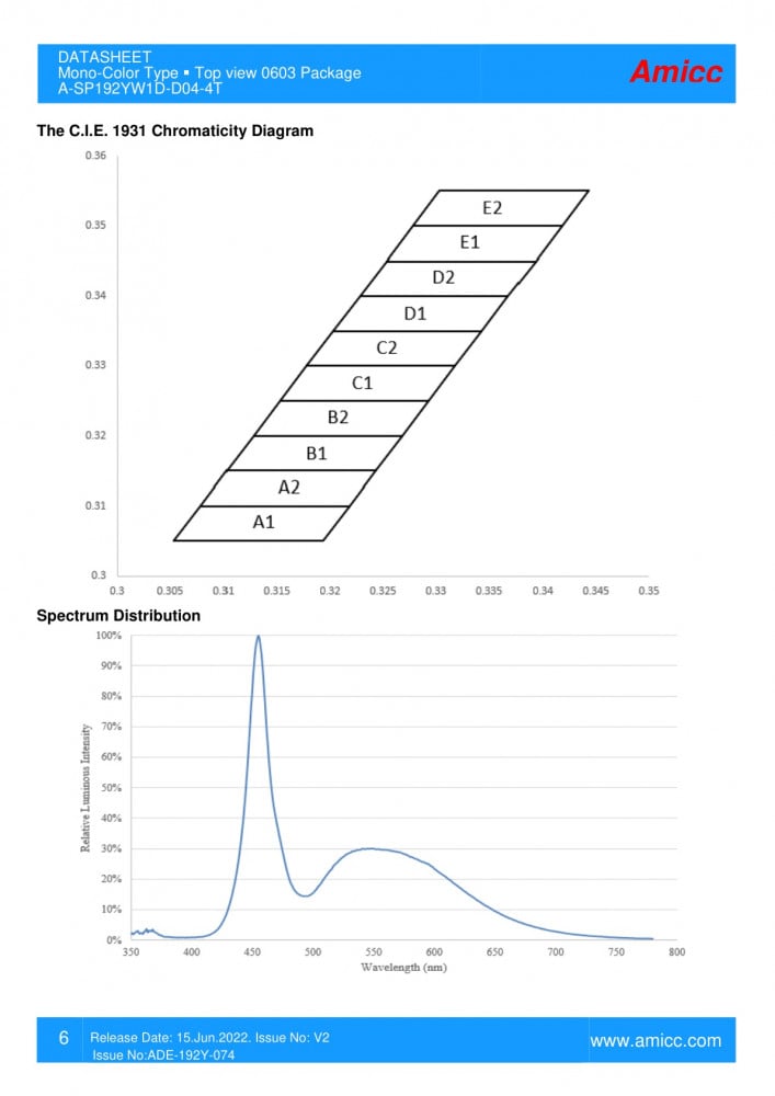 A-SP192YW1D-D04-4T datasheet page 6