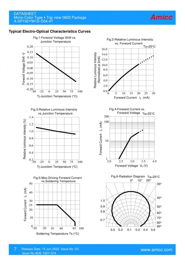 A-SP192YW1D-D04-4T datasheet page 7