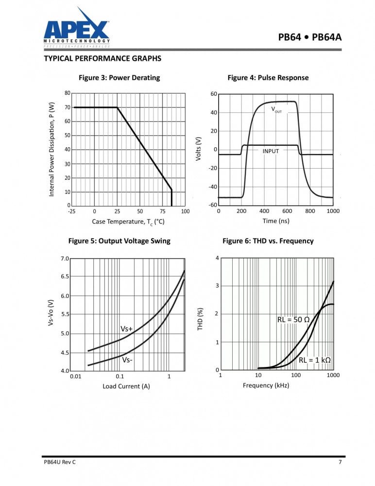 PB64DPA datasheet page 7