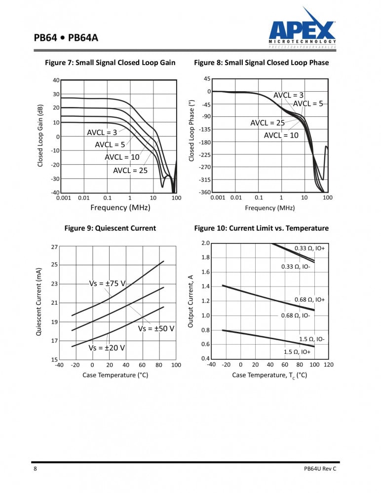 PB64DPA datasheet page 8