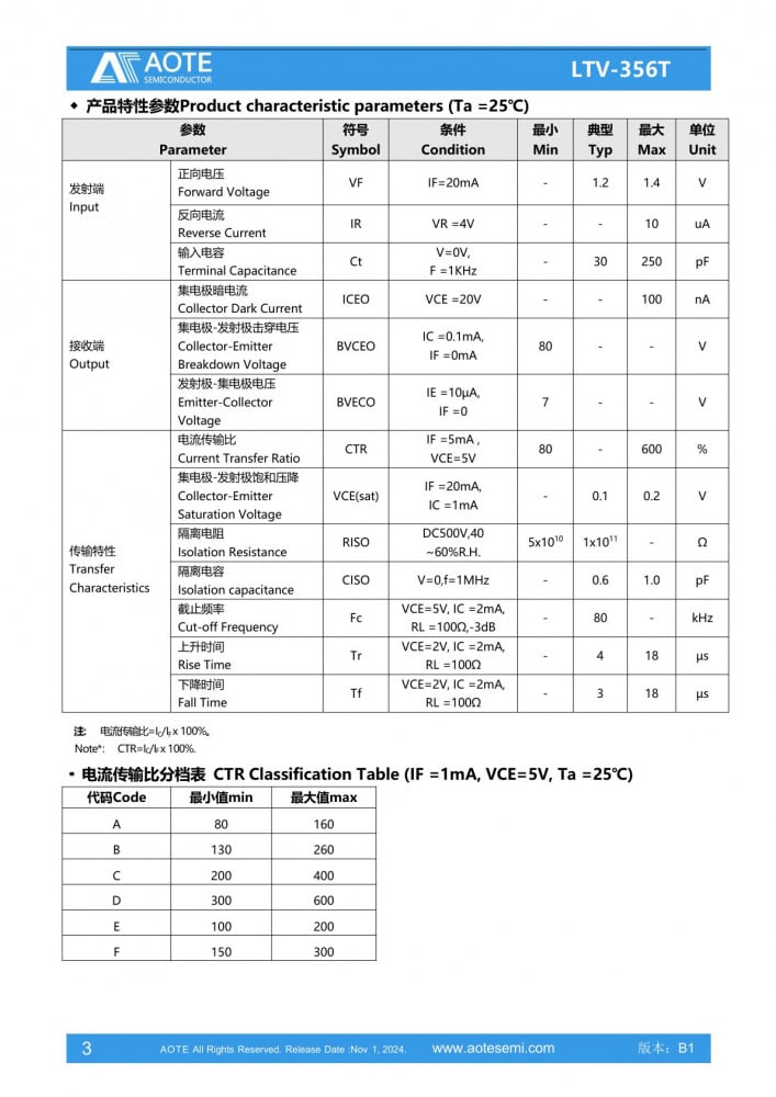 LTV-356T-B datasheet page 4
