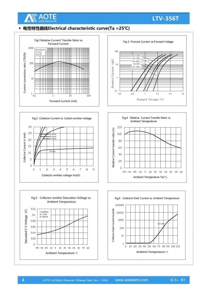 LTV-356T-B datasheet page 5