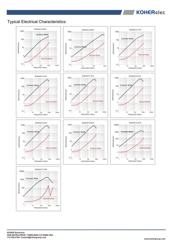 BCMA2012 series datasheet page 2