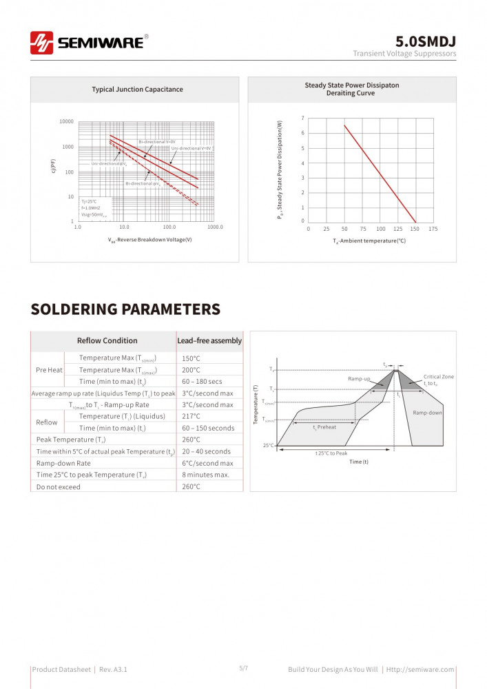 SEMIWARE 5.0SMDJ datasheet page 5