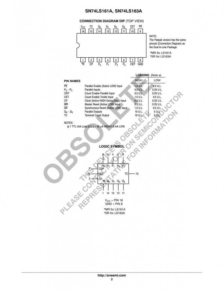 SN74LS161AM datasheet page 2