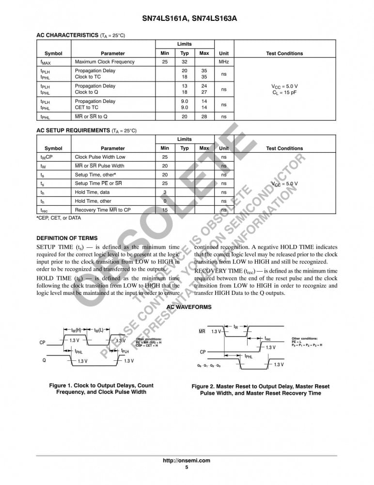 SN74LS161AM datasheet page 5