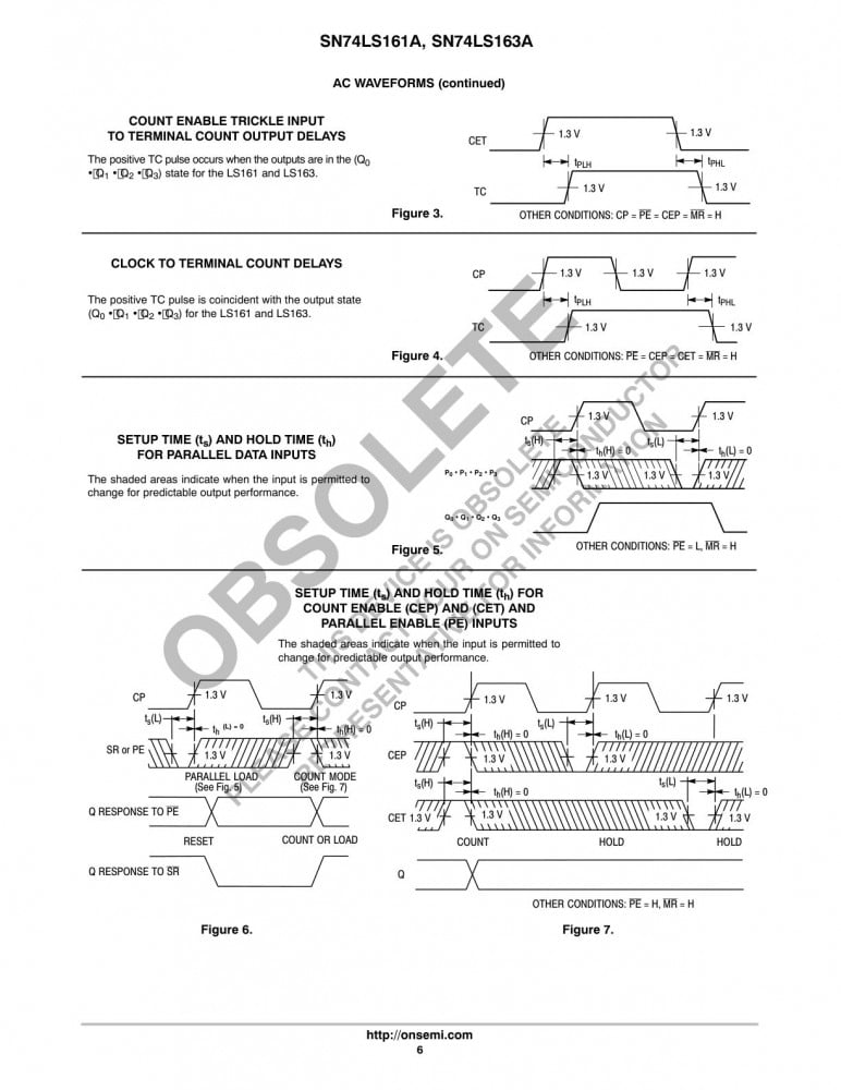 SN74LS161AM datasheet page 6