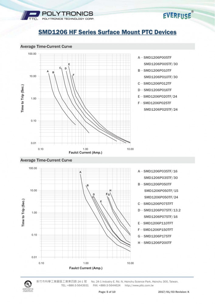 SMD1206P035TF/30 datasheet page 5
