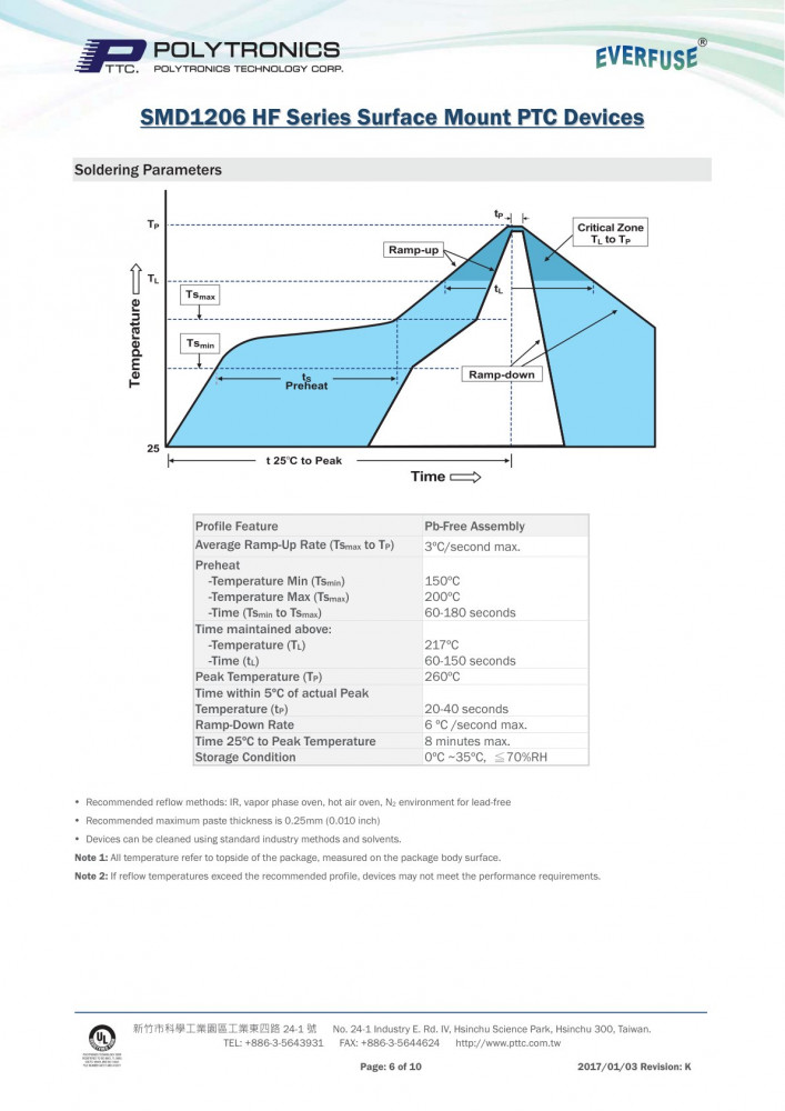 SMD1206P035TF/30 datasheet page 6