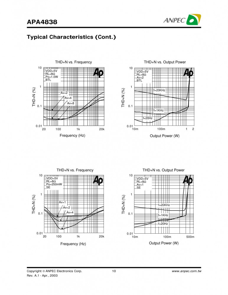 APA4838 datasheet page 10