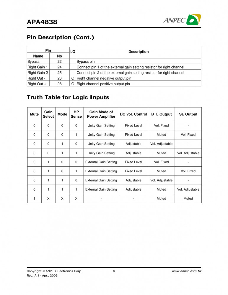 APA4838 datasheet page 6