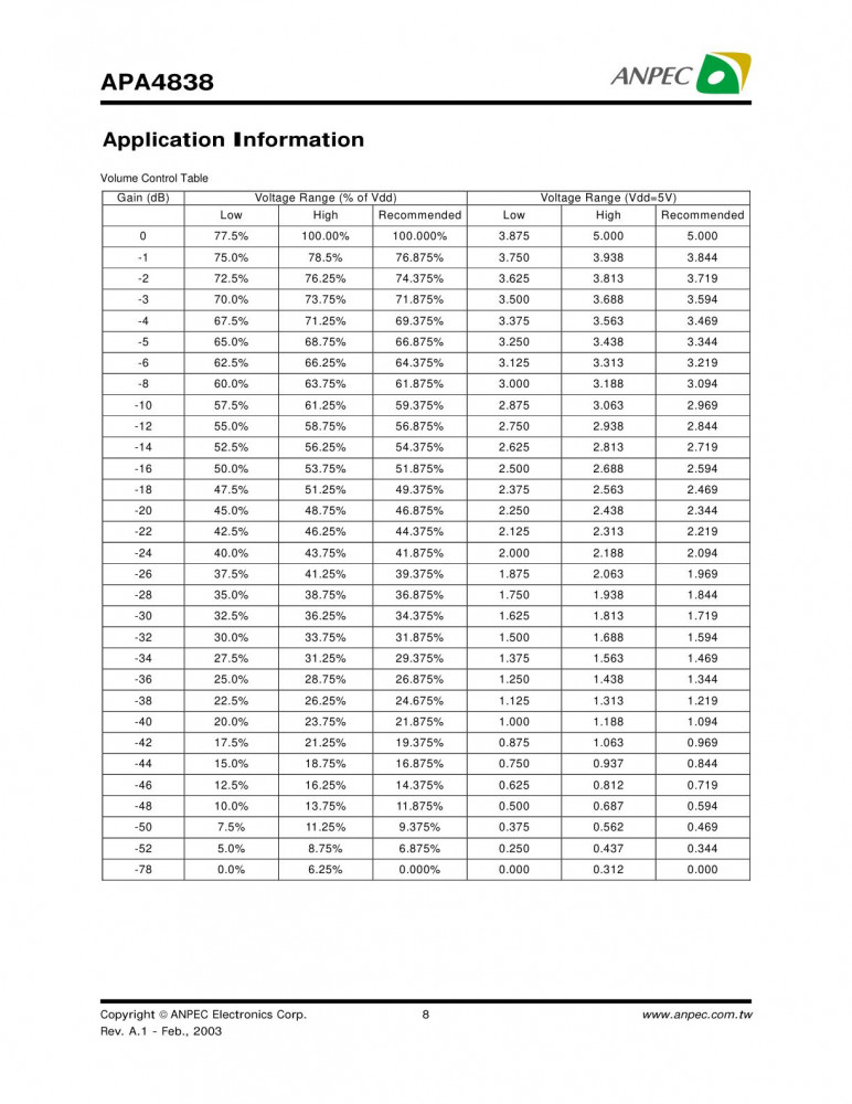 APA4838 datasheet page 8