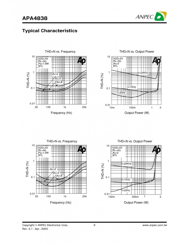APA4838 datasheet page 9