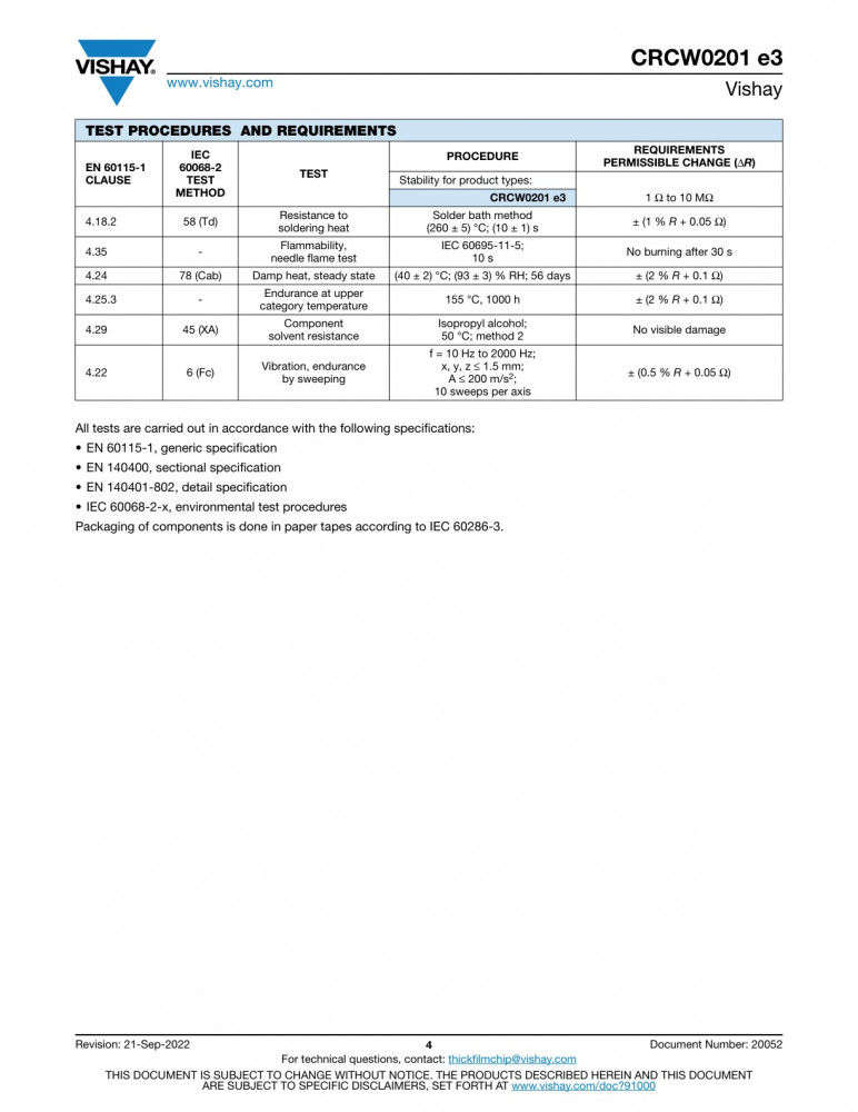 CRCW0201 technical document, page 4
