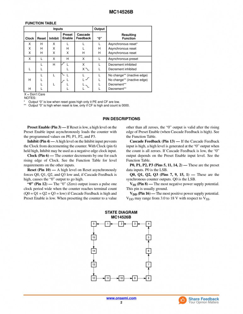 MC14526B datasheet page 2