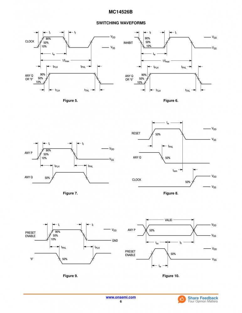 MC14526B datasheet page 6