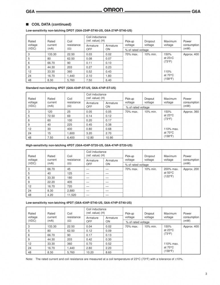 OMRON G6A relay datasheet page 3