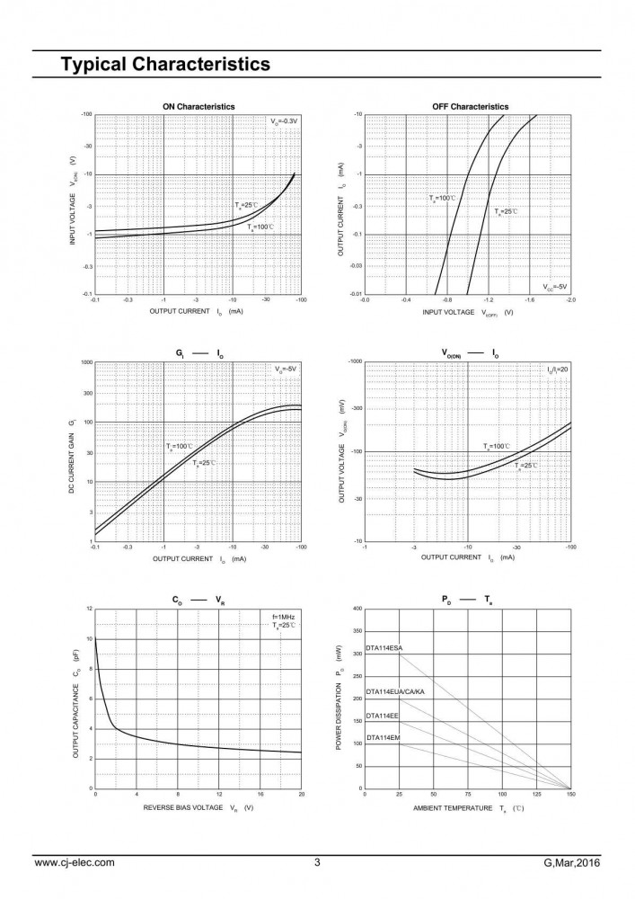 DTA114EE datasheet page 3
