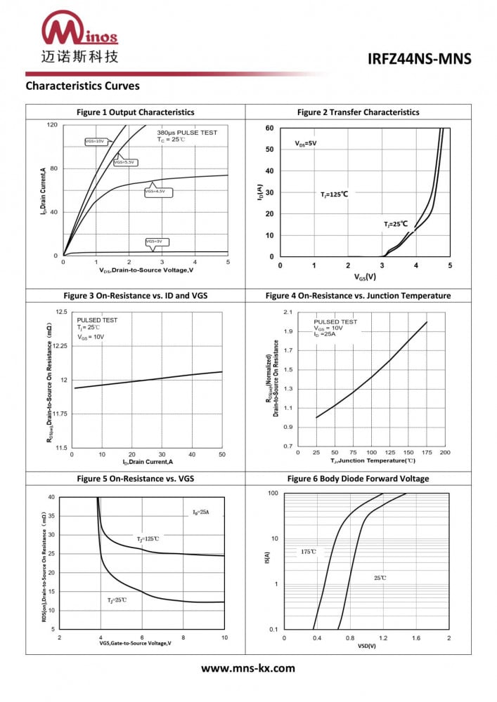IRFZ44NS-MNS datasheet page 3