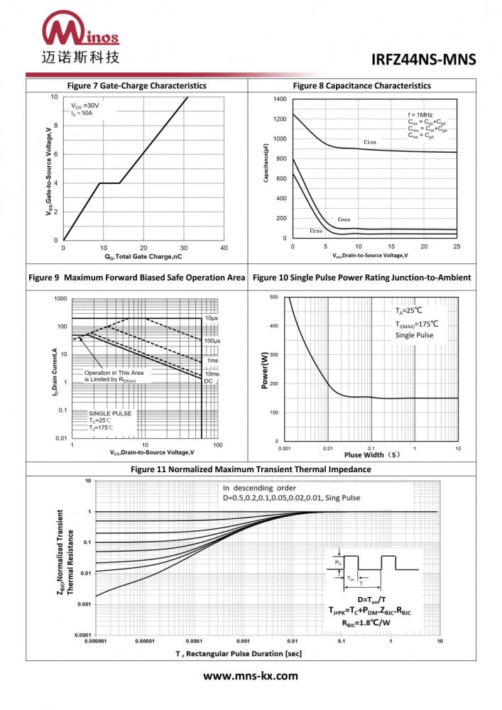 IRFZ44NS-MNS datasheet page 4