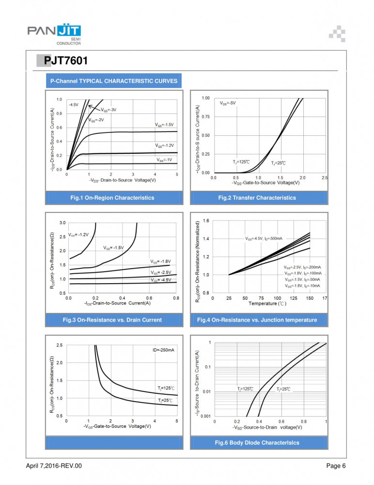 PJT7601 datasheet page 6