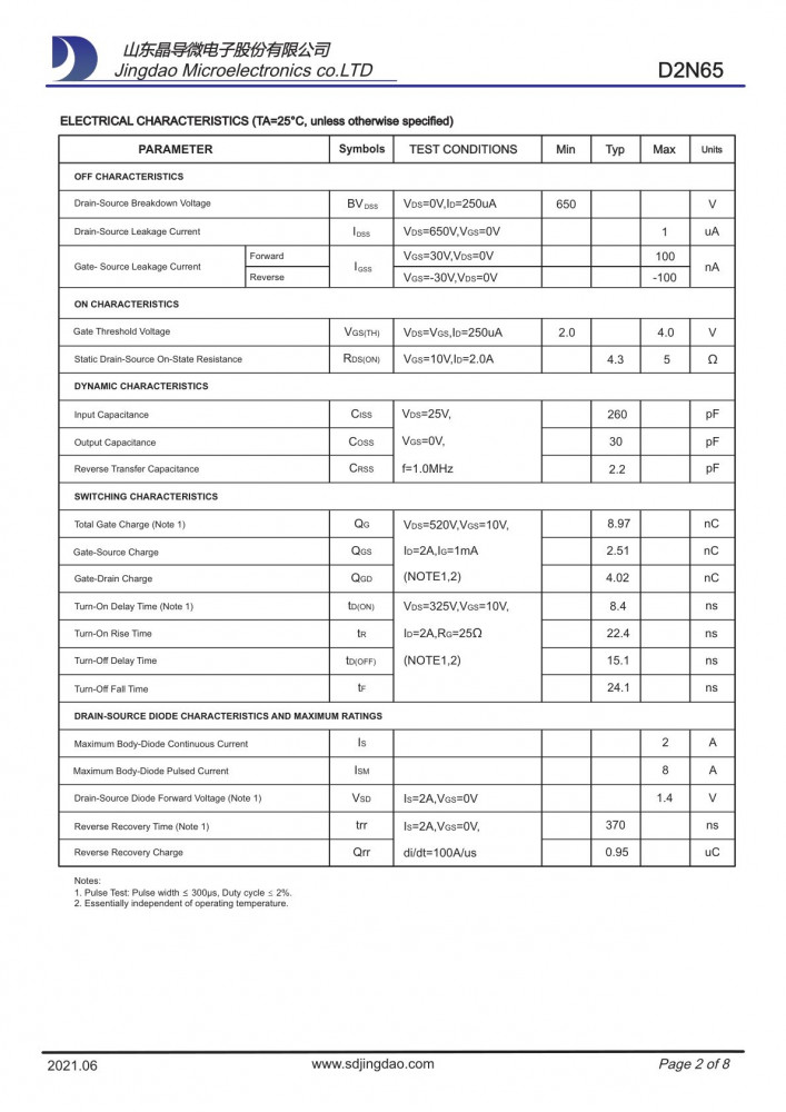 D2N65 datasheet page 2