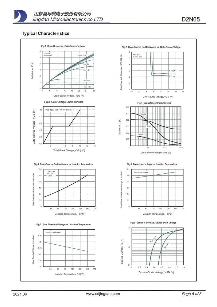 D2N65 datasheet page 5