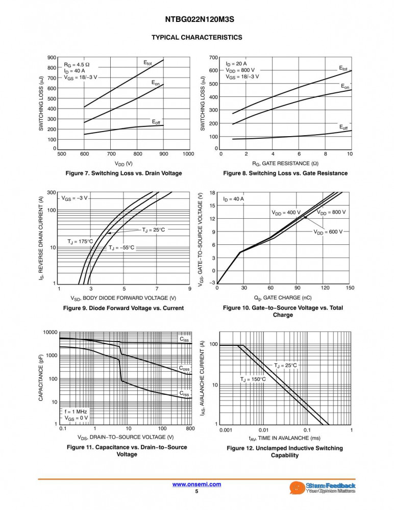 NTBG022N120M3S datasheet page 5