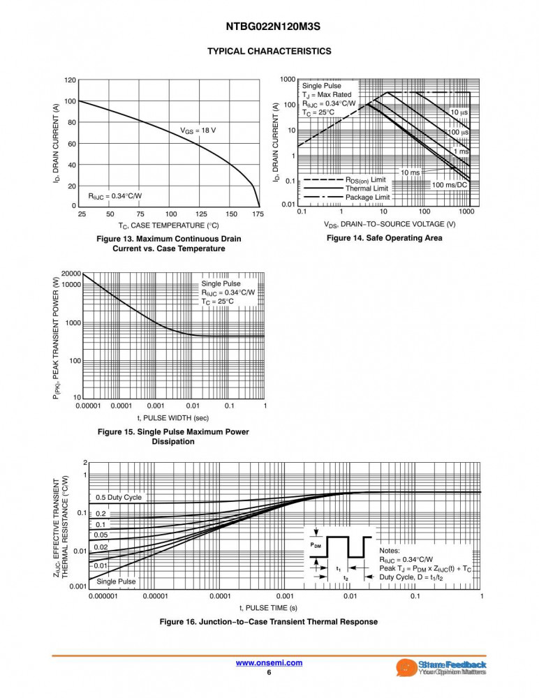 NTBG022N120M3S datasheet page 6