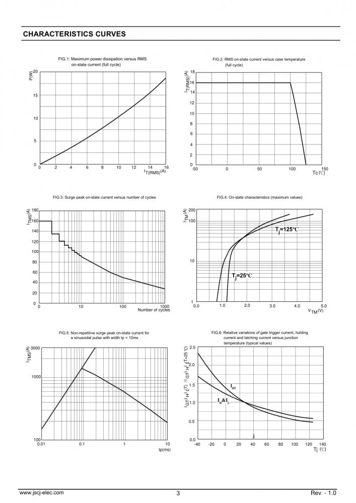 CT316B datasheet page 3