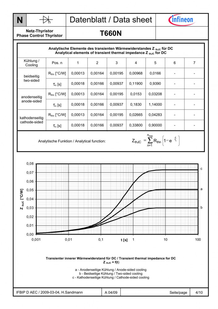 T660N26TOF datasheet page 4