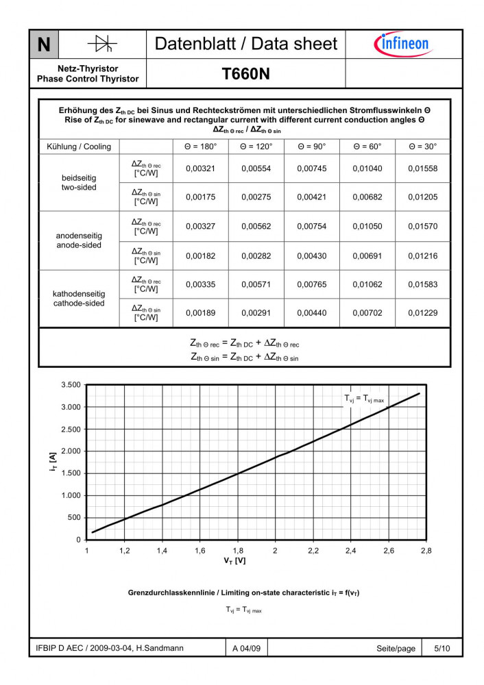 T660N26TOF datasheet page 5