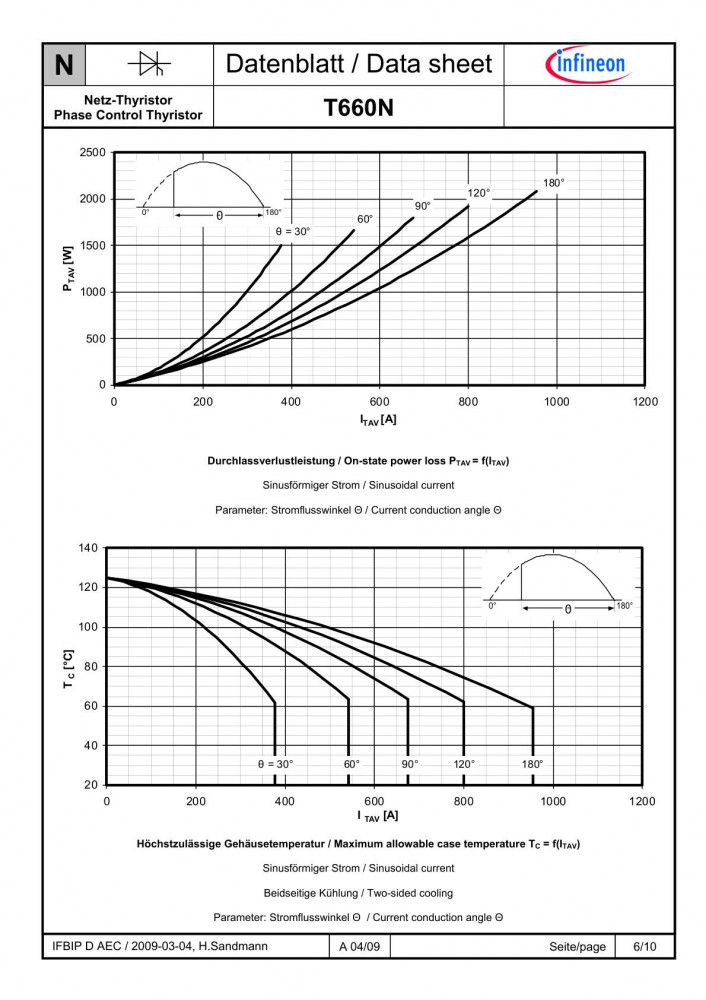T660N26TOF datasheet page 6