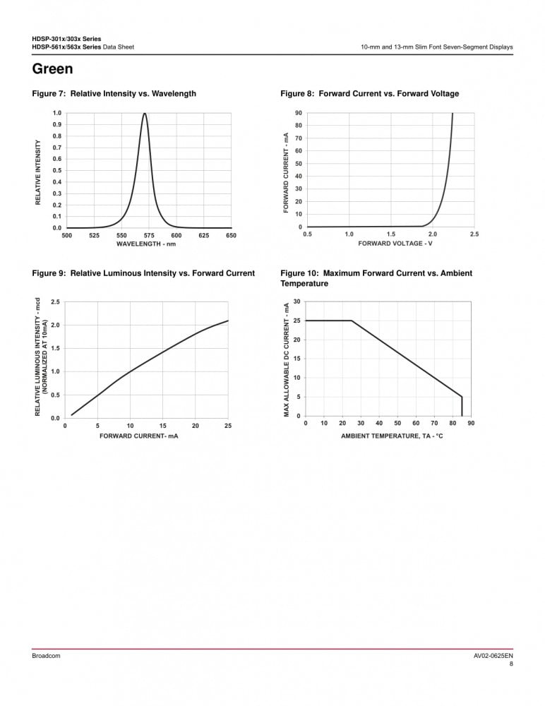 HDSP-303A datasheet page 8