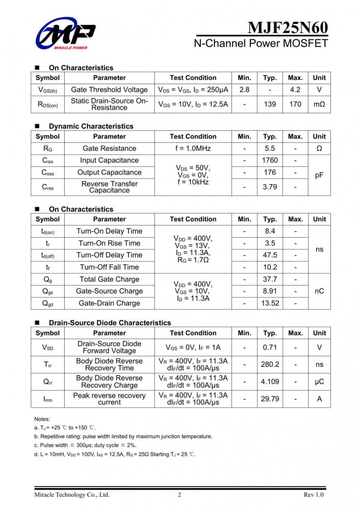 MJF25N60 datasheet page 2