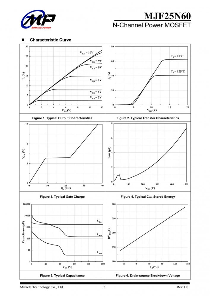 MJF25N60 datasheet page 3