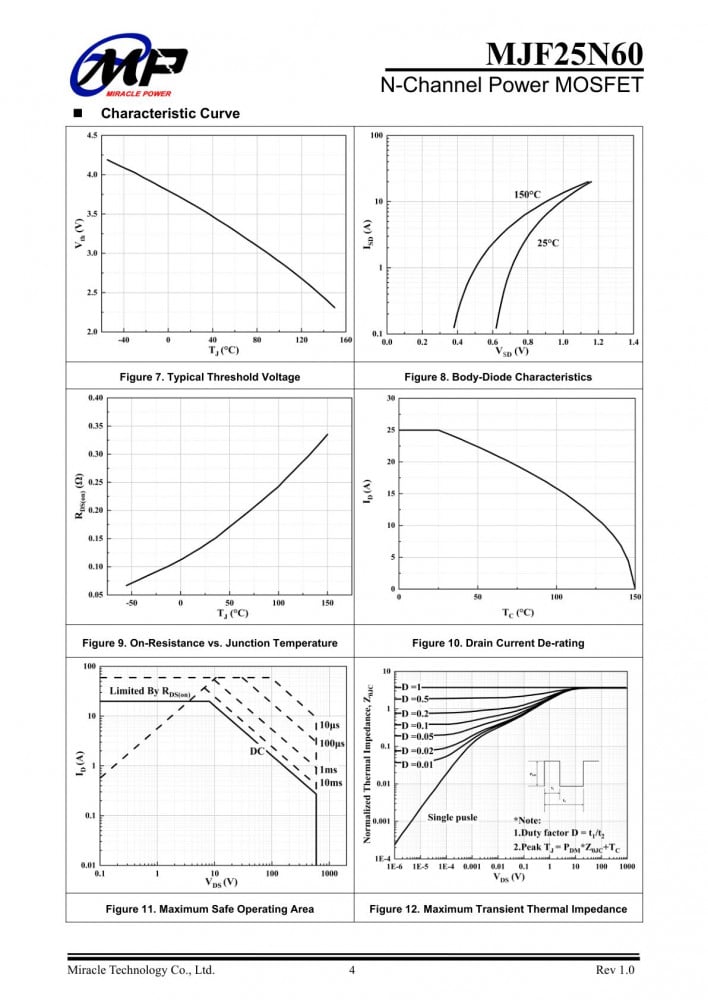 MJF25N60 datasheet page 4