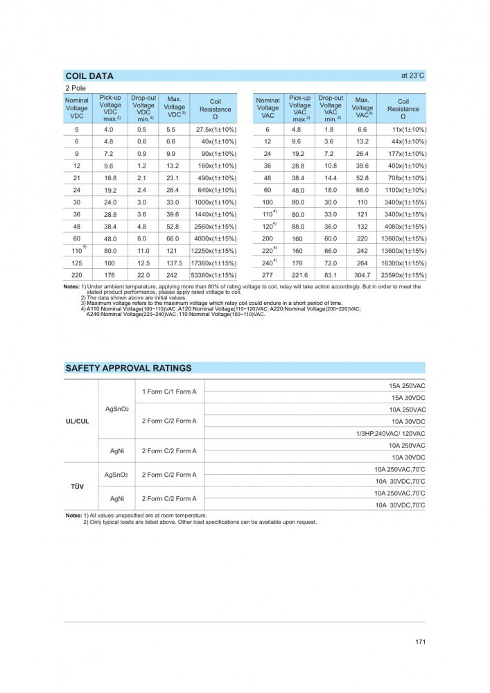 HF13F datasheet page 2