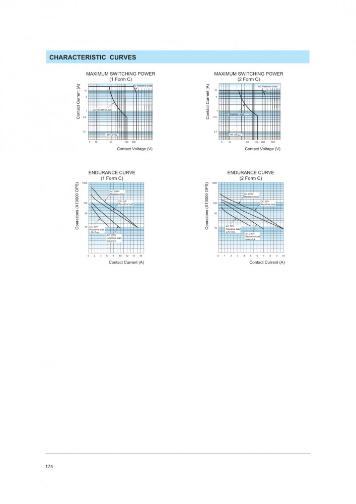 HF13F datasheet page 5