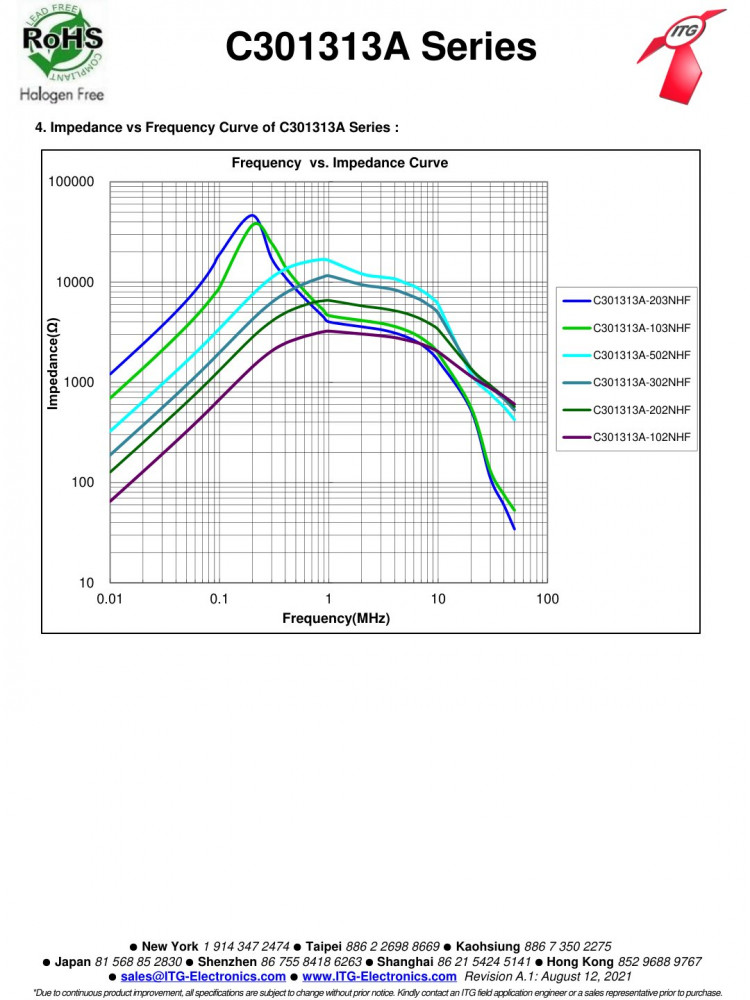 C301313 series datasheet page 2