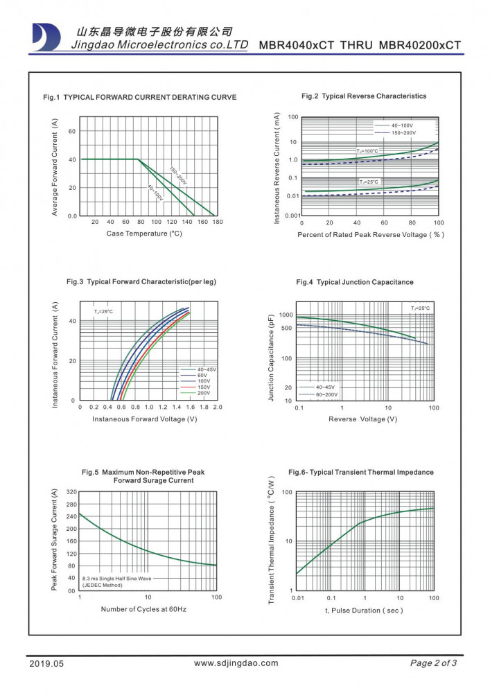 MBR40100CT datasheet page 2