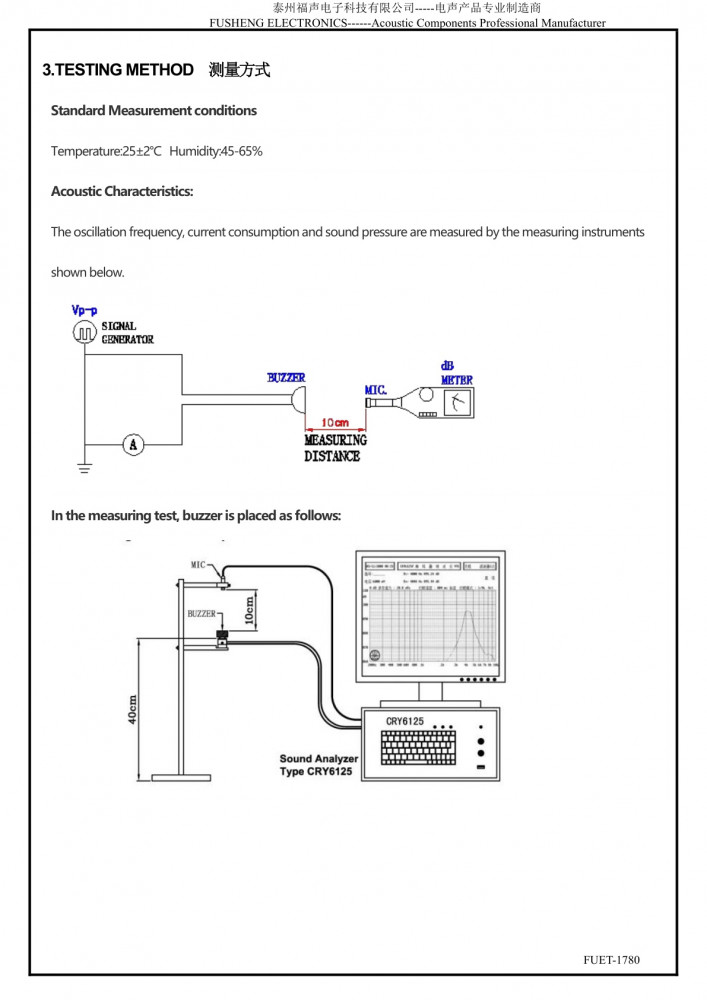 FUET-1780 testing method page