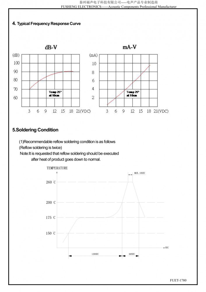 FUET-1780 frequency response page
