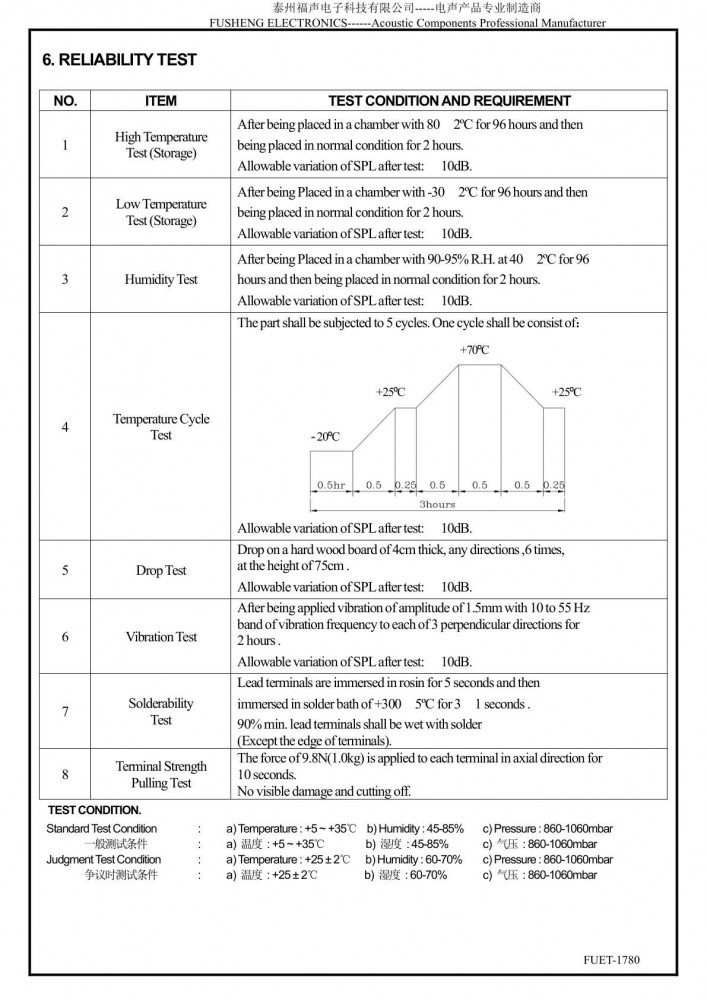 FUET-1780 soldering and reliability page