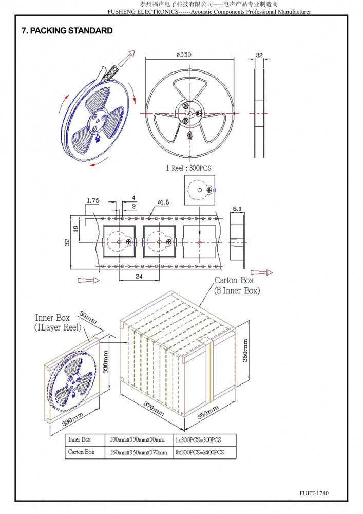 FUET-1780 reliability test page