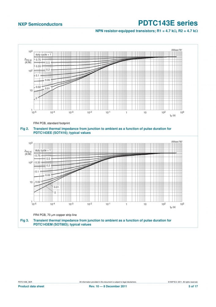 PDTC143ET datasheet page 6