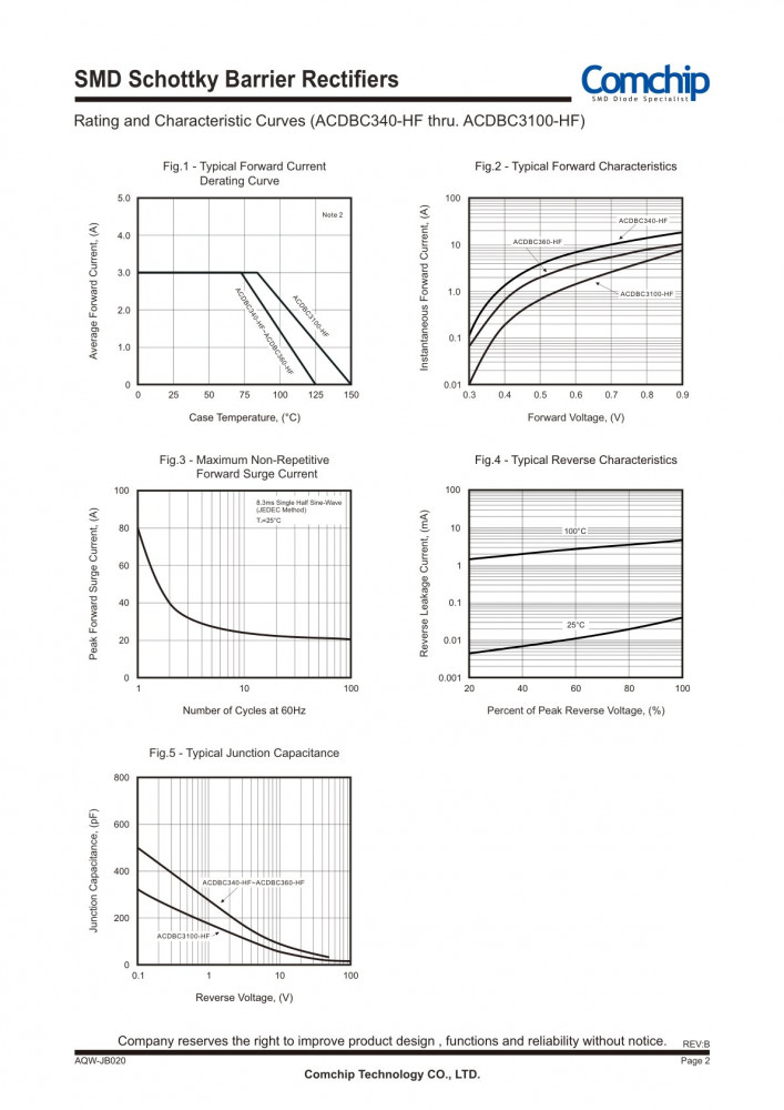 ACDBC360-HF datasheet page 2