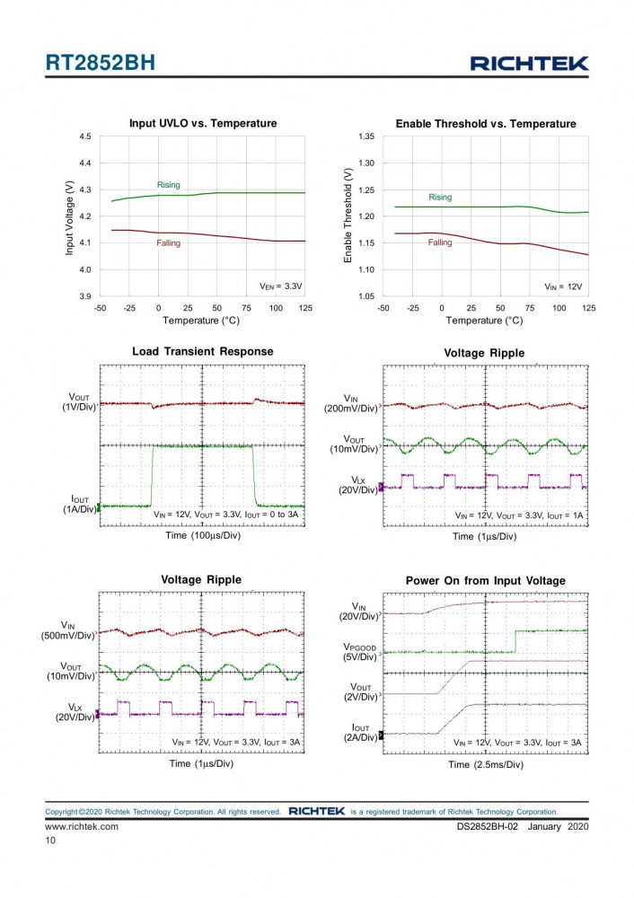 RT2852BH datasheet page 10