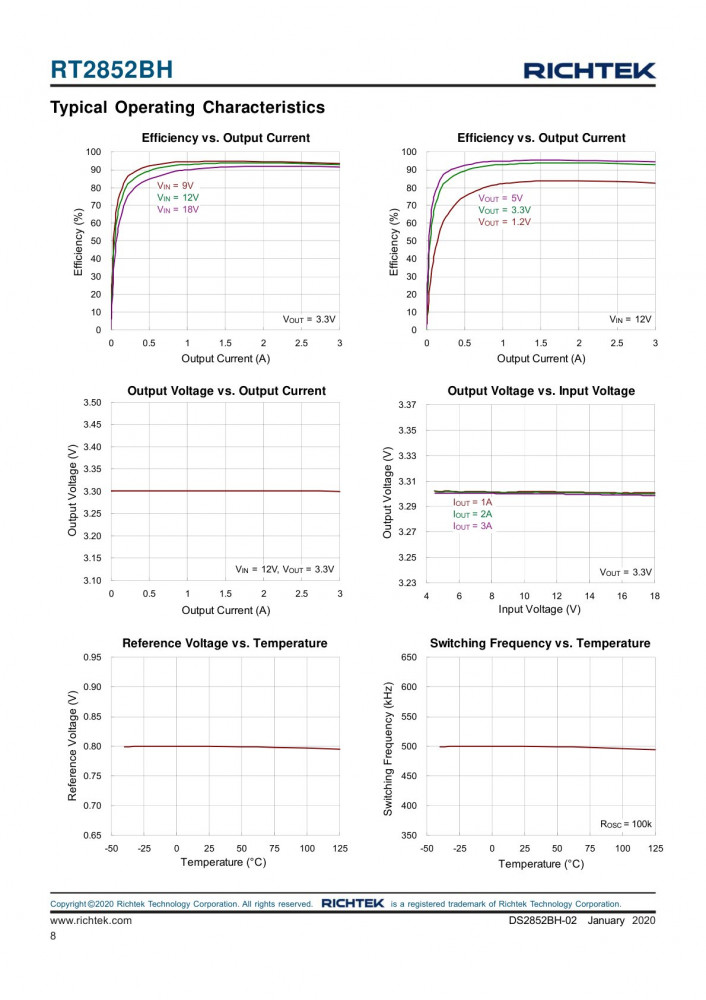 RT2852BH datasheet page 8