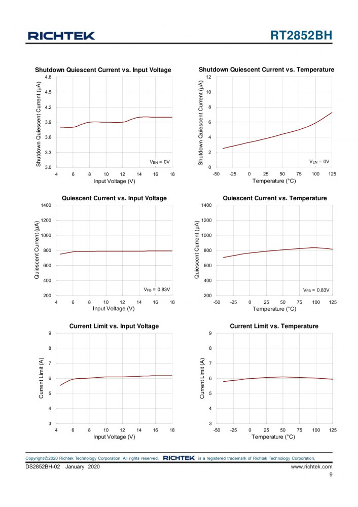 RT2852BH datasheet page 9